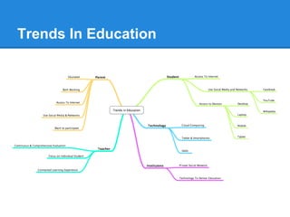 TrackMyClass - Connected Learning Experience | PDF
