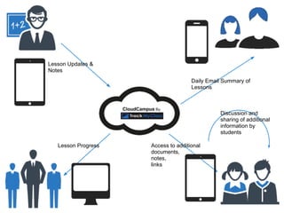 TrackMyClass - Connected Learning Experience | PDF