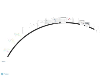 TrackMyClass Overview | PDF