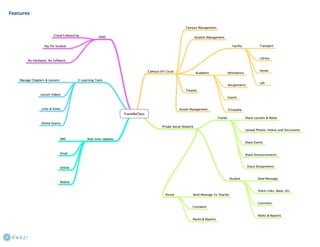 TrackMyClass Overview | PDF