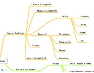 TrackMyClass Overview | PDF