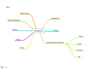TrackMyClass Overview | PDF
