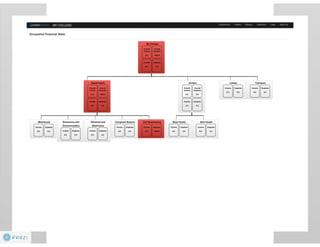 TrackMyClass Overview | PDF