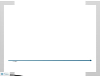 TrackMyClass Overview | PDF