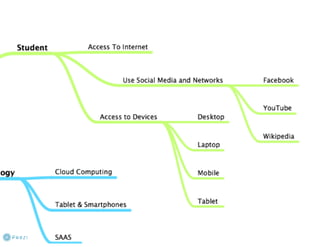 TrackMyClass Overview | PDF