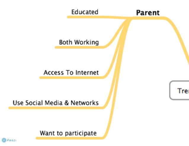 TrackMyClass Overview | PDF