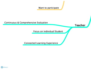 TrackMyClass Overview | PDF