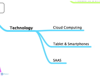 TrackMyClass Overview | PDF