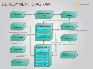 TrackSchoolBus - A Complete Guide | PDF