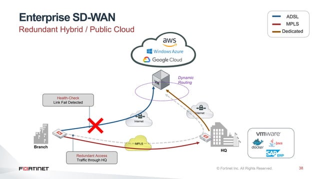 Track SD-WAN.pdf