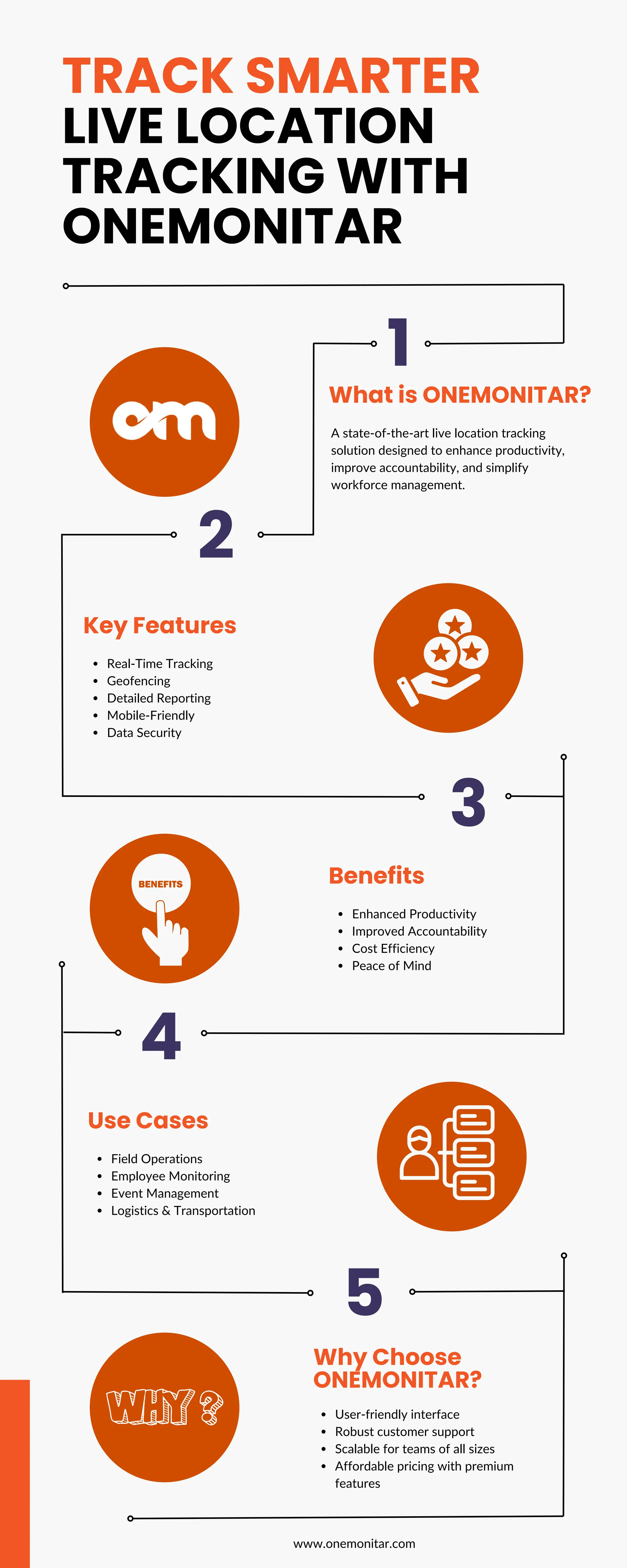 Track Smarter Live Location Tracking with ONEMONITAR.pdf