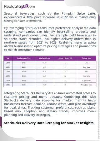 Track Starbucks Consumer Preferences via Real-Time Data.pptx