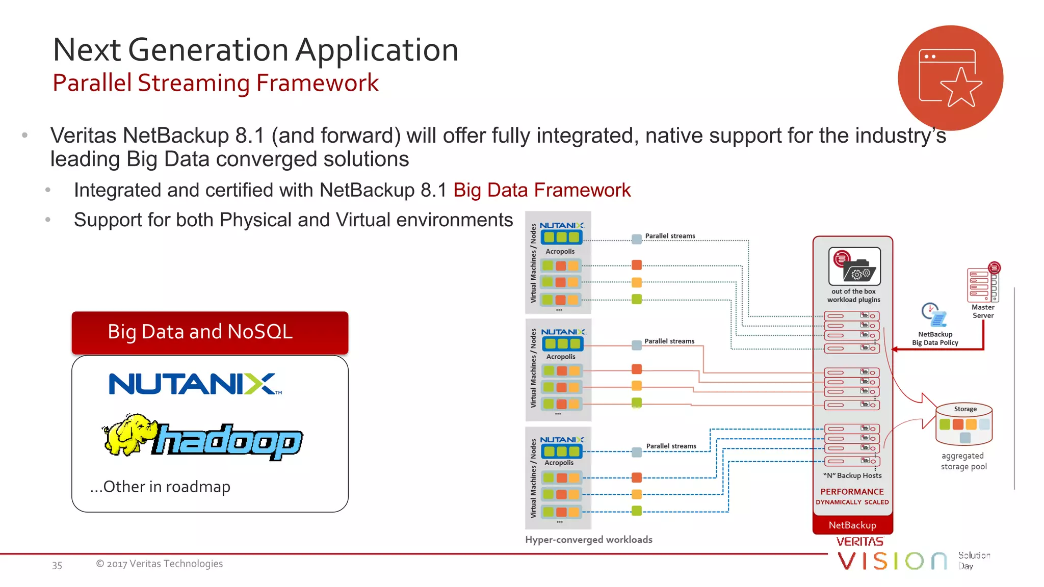 Track Technologique Modernize Data Protection Ppt