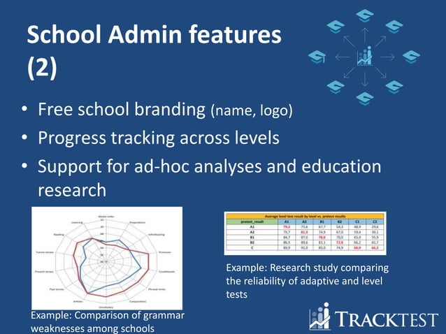 Tracktest English Assessment for Schools | PPT
