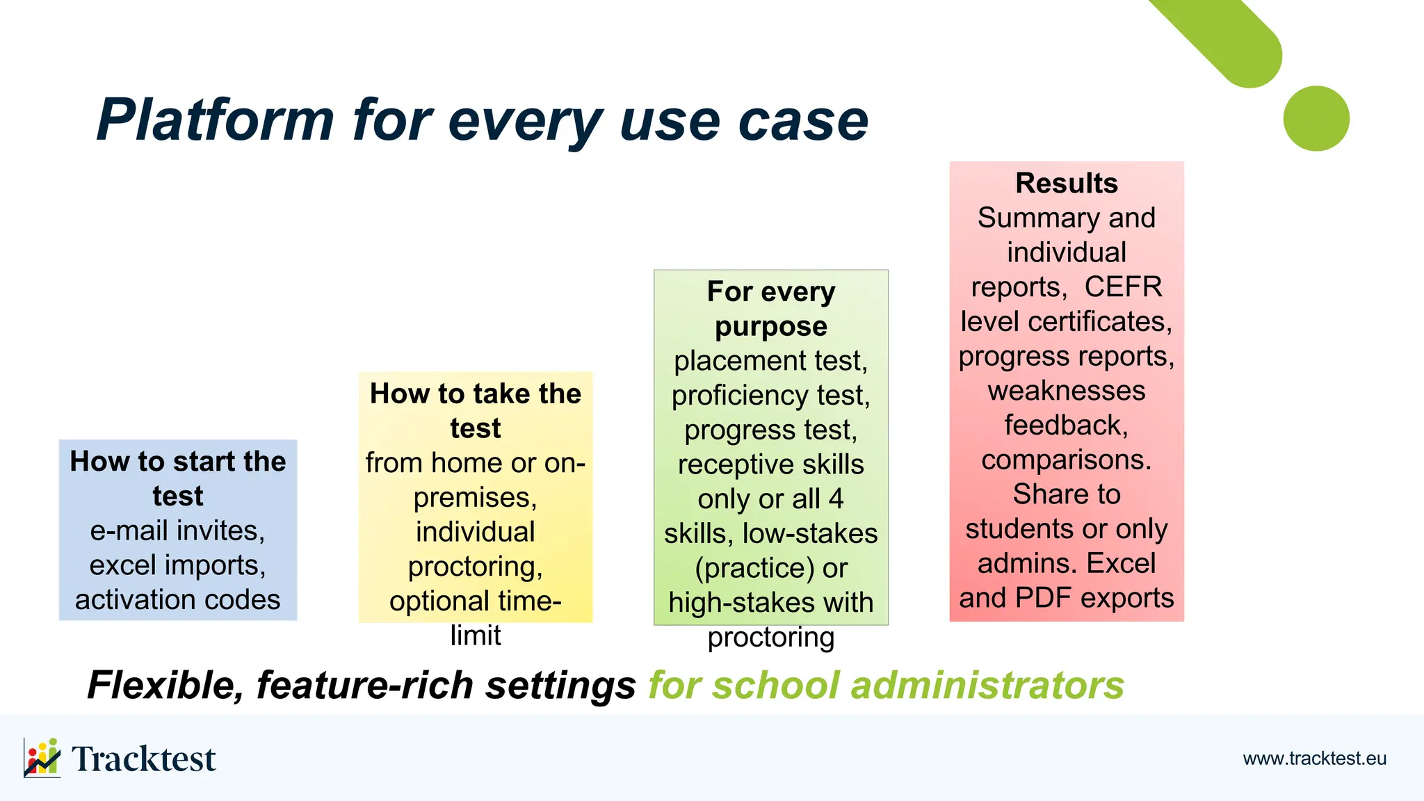 Tracktest English test for Schools and Organisations | PPT