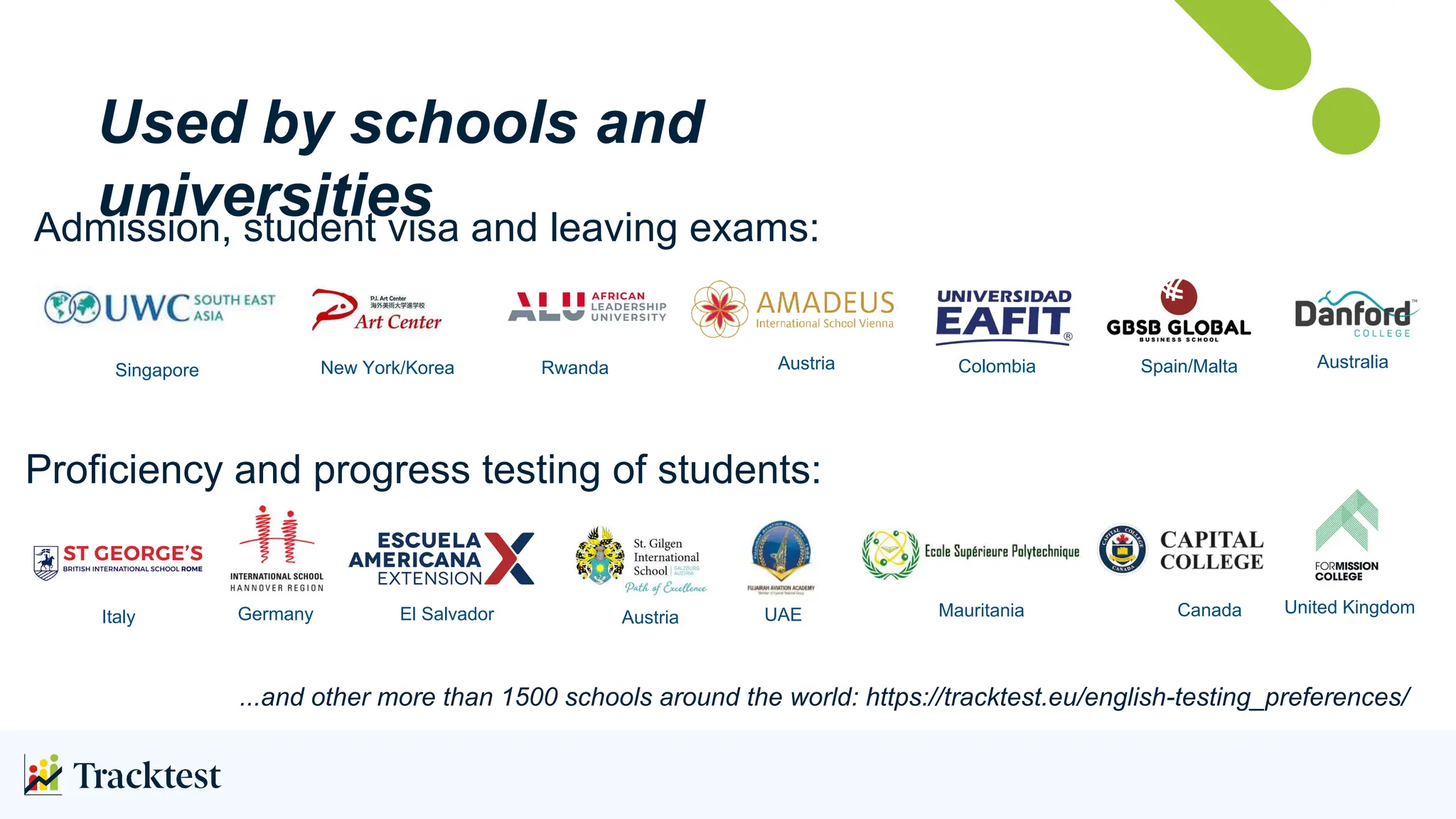 Tracktest English test for Schools and Organisations | PPT