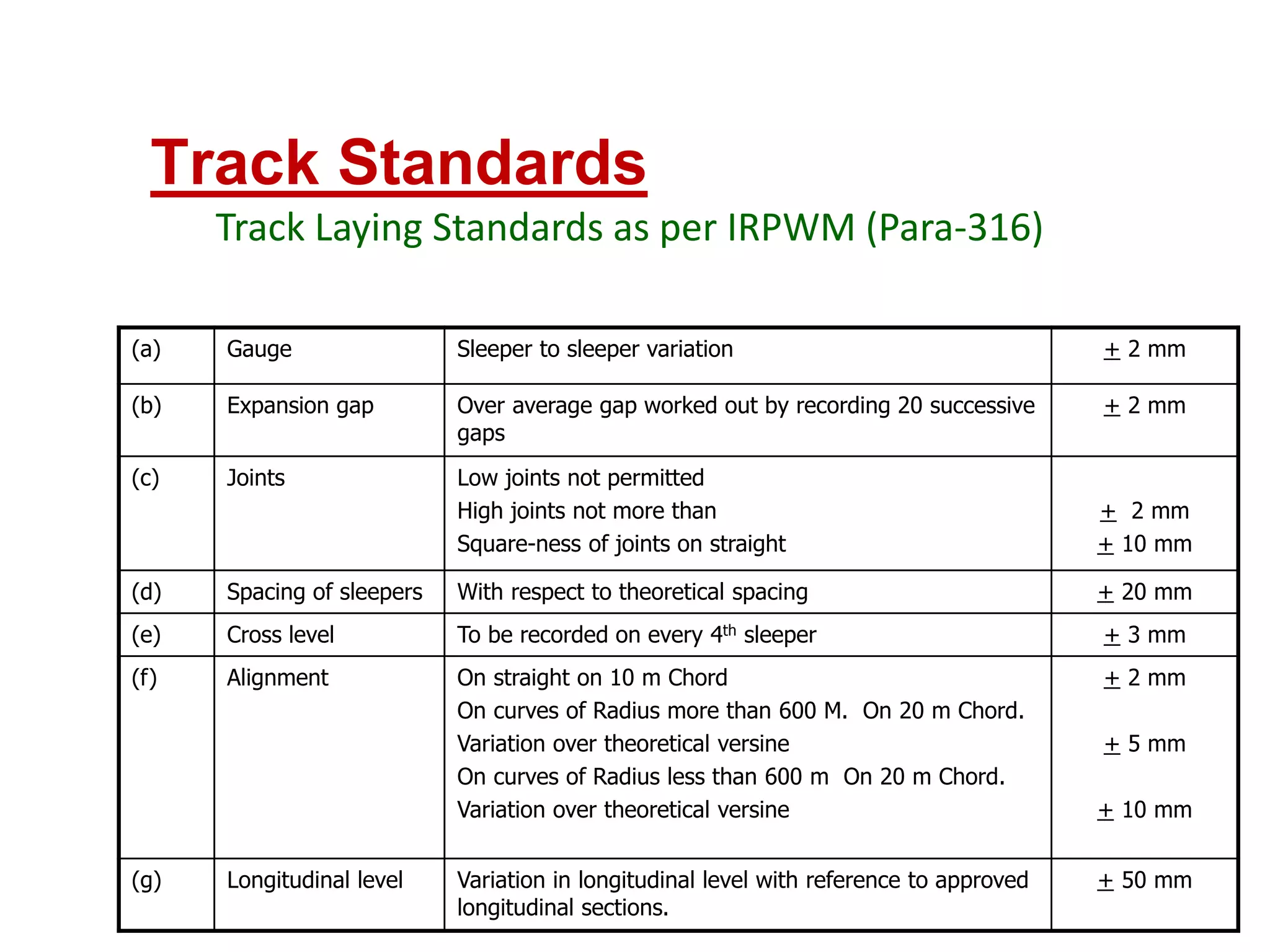 Track | PPTX