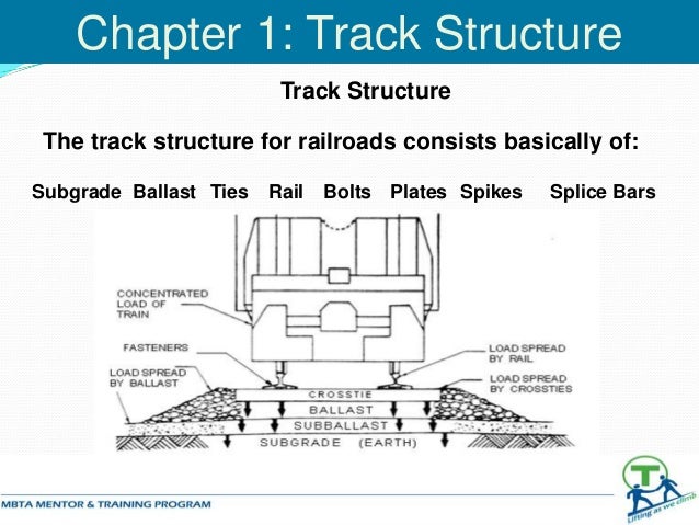 Track training 03082013