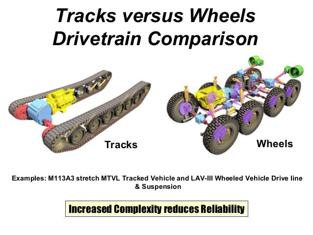 Tracks vs. Wheels