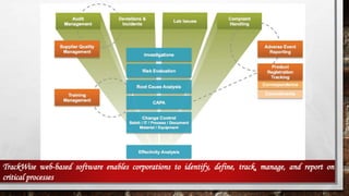 SoftwareForQualityManagementSystem.pptx