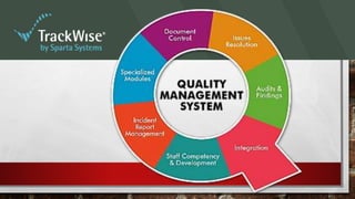 SoftwareForQualityManagementSystem.pptx