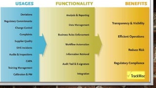 SoftwareForQualityManagementSystem.pptx