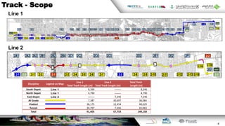Track work presentation | PDF