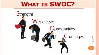 Track your Trainer SWOC | PPT