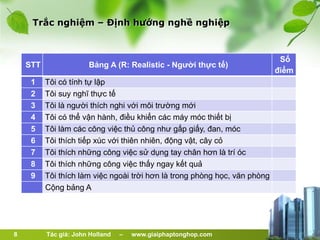 John Holland: Trắc nghiệm định hướng nghề nghiệp | PPTX