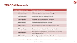 The Imperative to Build a Resilient and Agile Organization - One ...