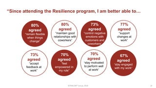 The Imperative to Build a Resilient and Agile Organization - One ...