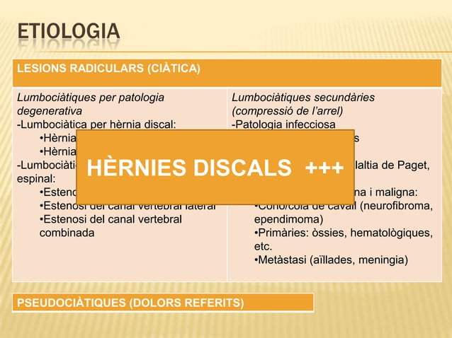 Tratamiento, fisioterapico, lumbalgias, | PPTX