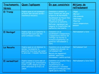 Tractaments termics | PPT