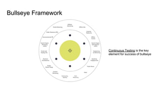 Traction | PDF | Startups | Business