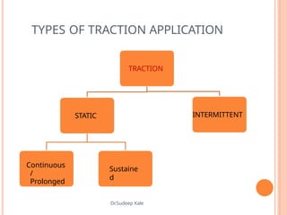 TRACTION in physiotherapy orthopaedics .pptx