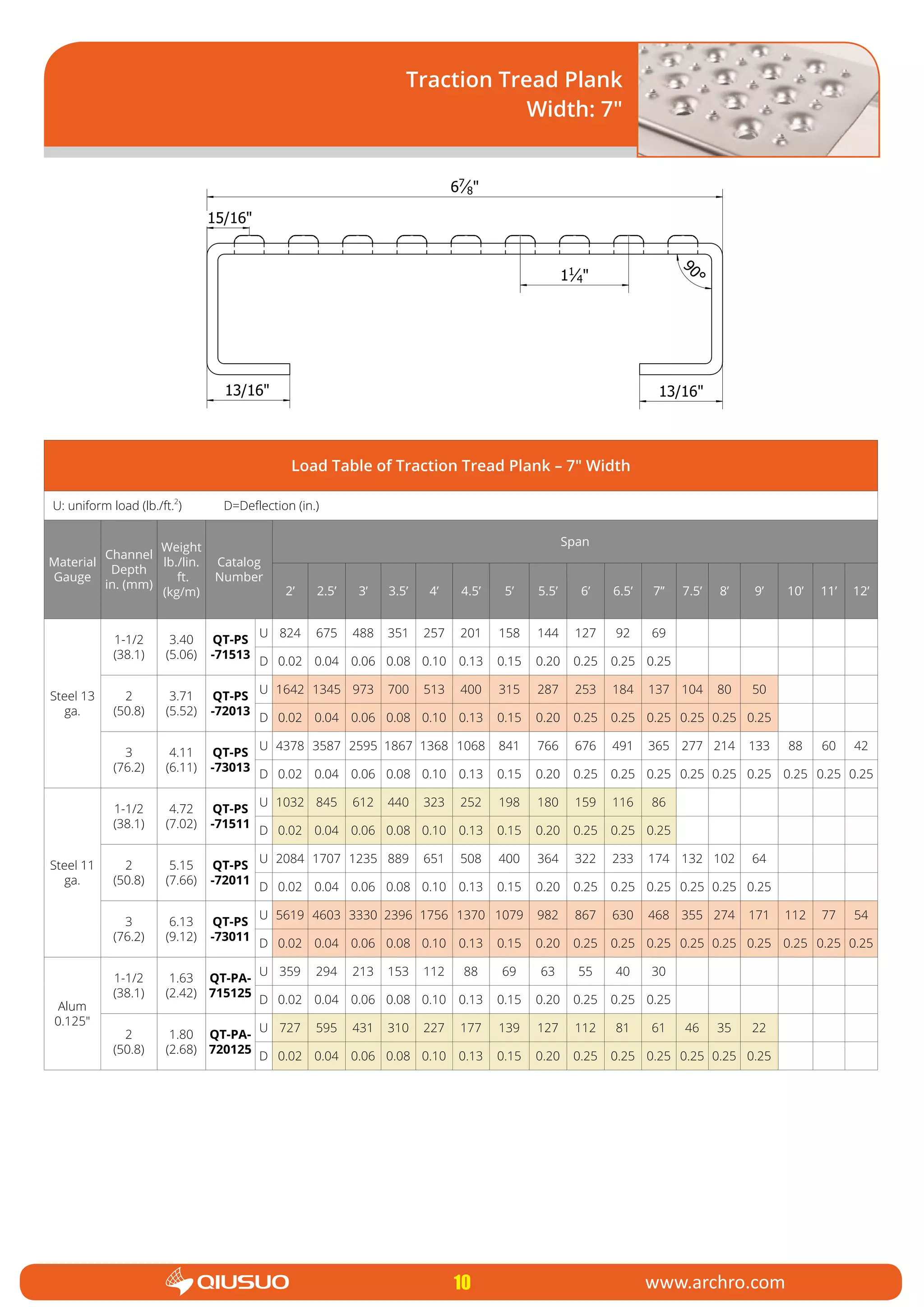 Traction tread-safety-gratings | PDF