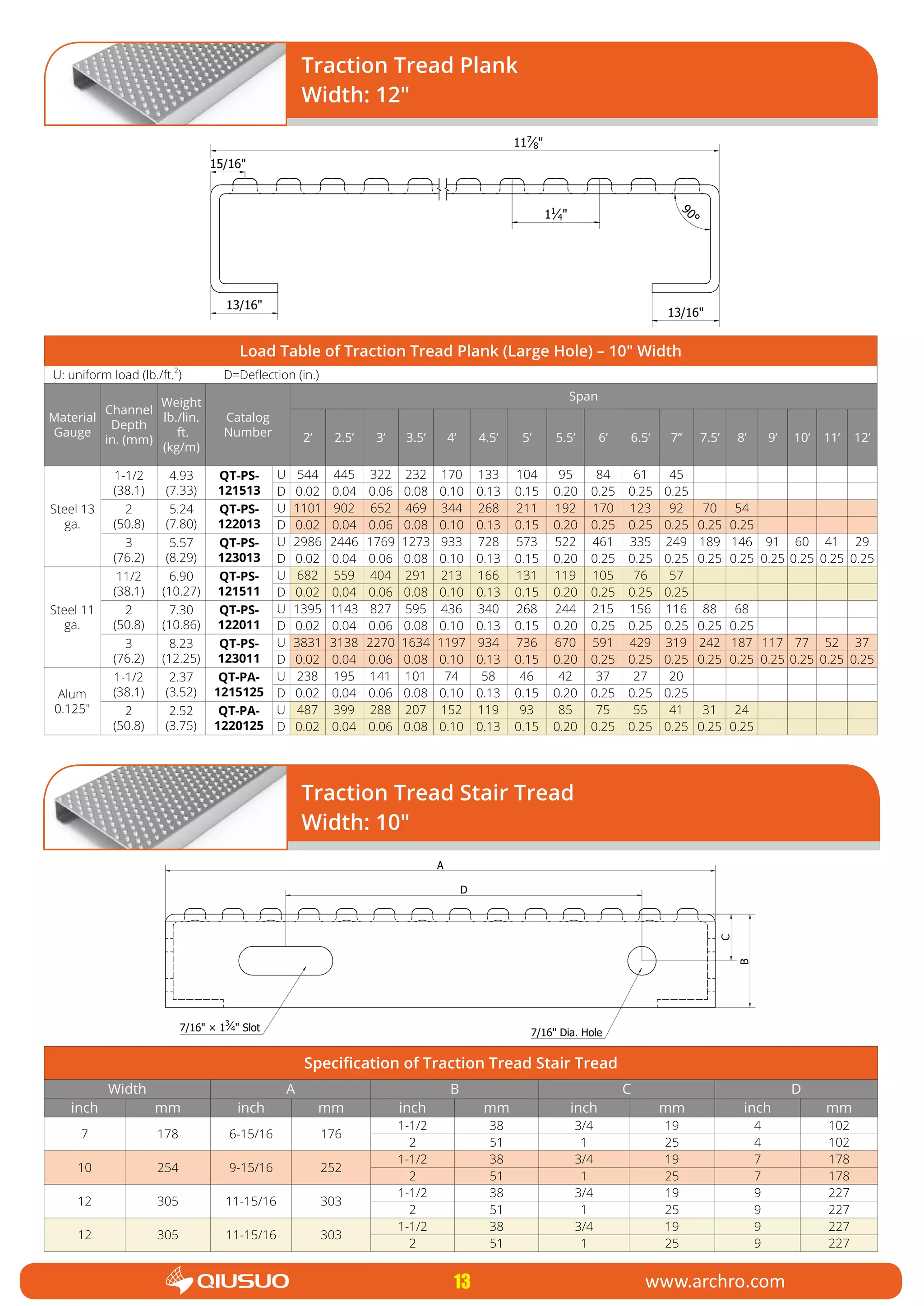 Traction tread-safety-gratings | PDF