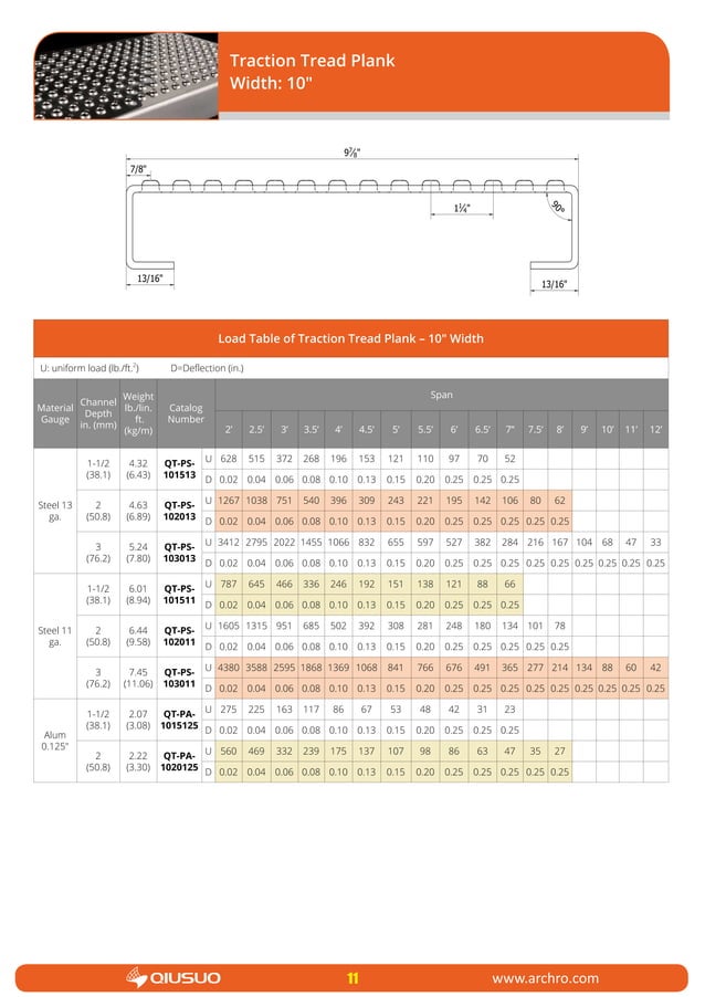 Traction tread-safety-gratings | PDF