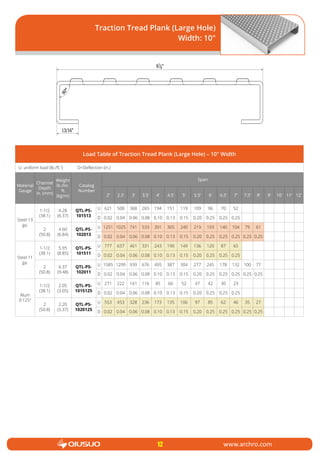 Traction tread-safety-gratings | PDF