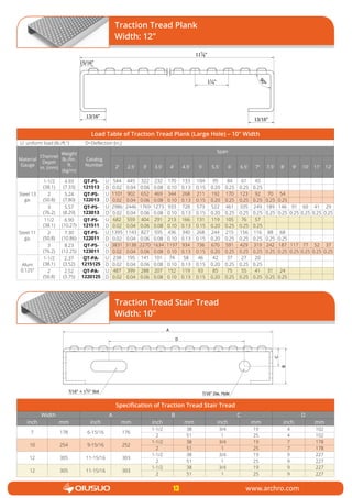 Traction tread-safety-gratings | PDF