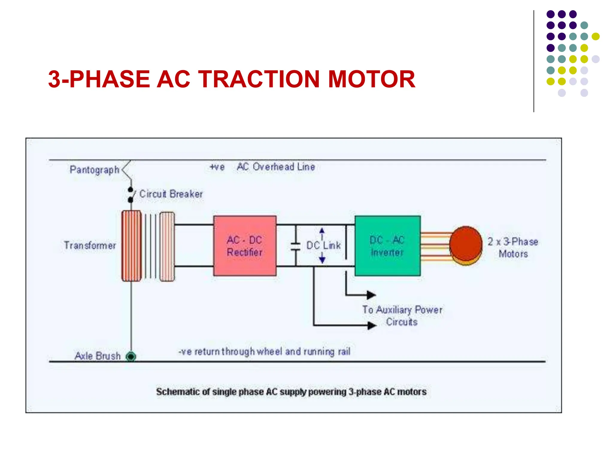 Electrical Traction for Electrical students | PPT