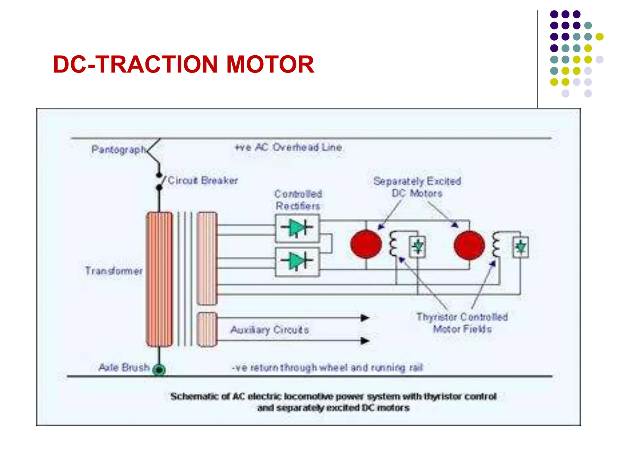 Electrical Traction for Electrical students | PPT