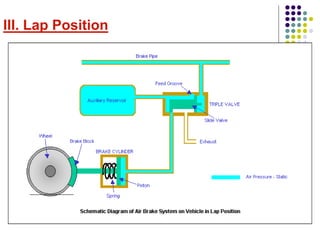 Electrical Traction for Electrical students | PPT