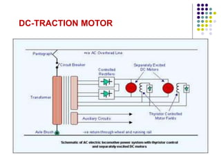 Electrical Traction for Electrical students | PPT