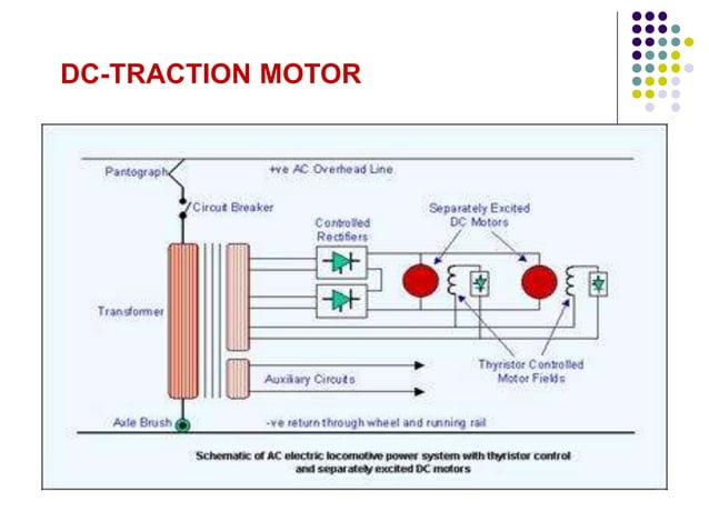 Electrical Traction for Electrical students | PPT