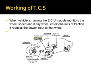 Traction control | PPTX