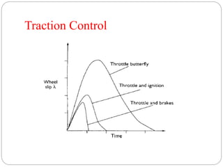 Traction control system | PPTX