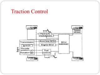 Traction control system | PPTX