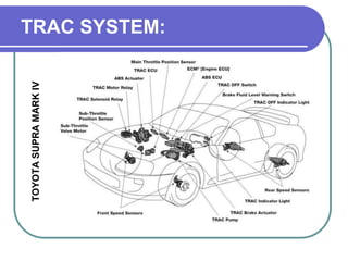 Traction control systems | PPTX