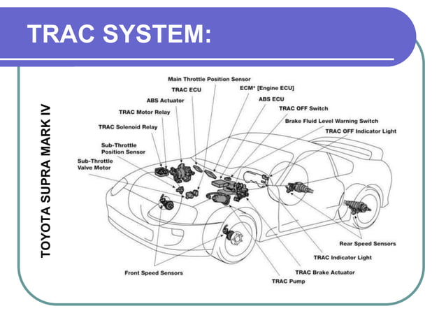 Traction control systems | PPTX